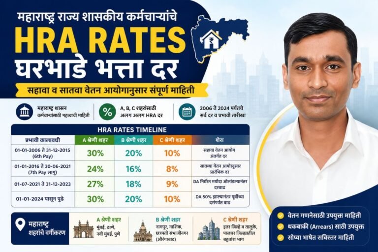 शासकीय कर्मचाऱ्यांचे HRA Rates 2006 ते 2026: संपूर्ण माहिती